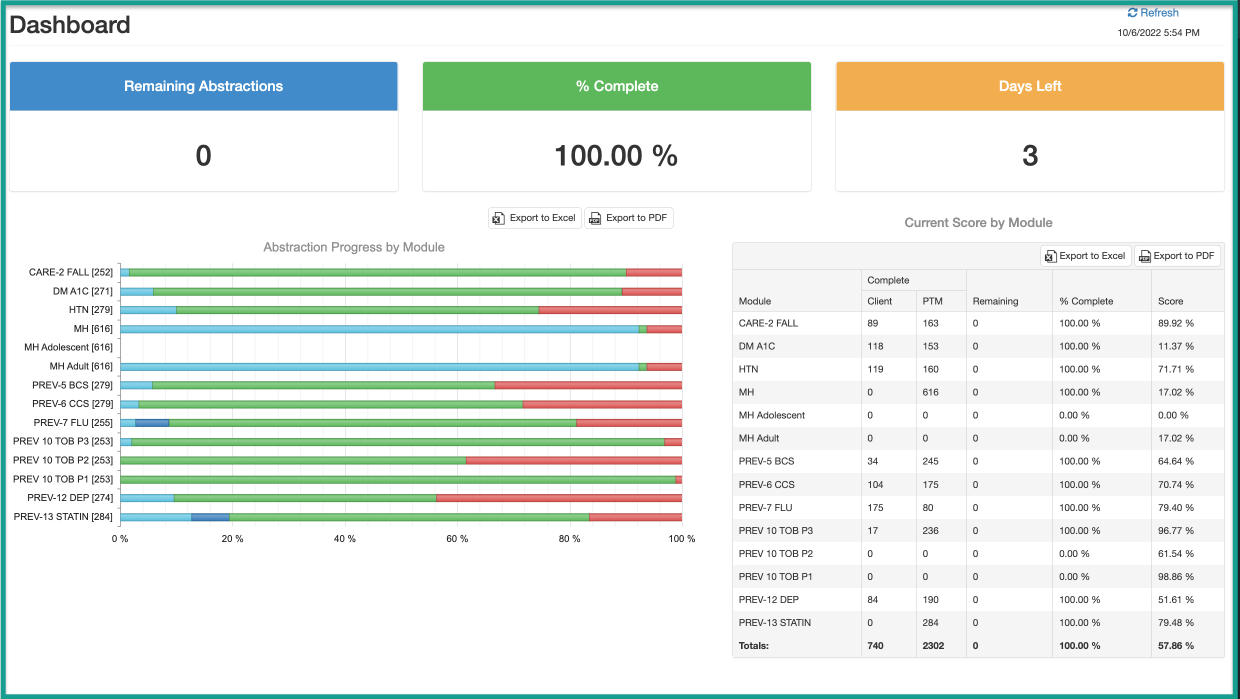 CMS Quality Reporting – ProTeam Management Services